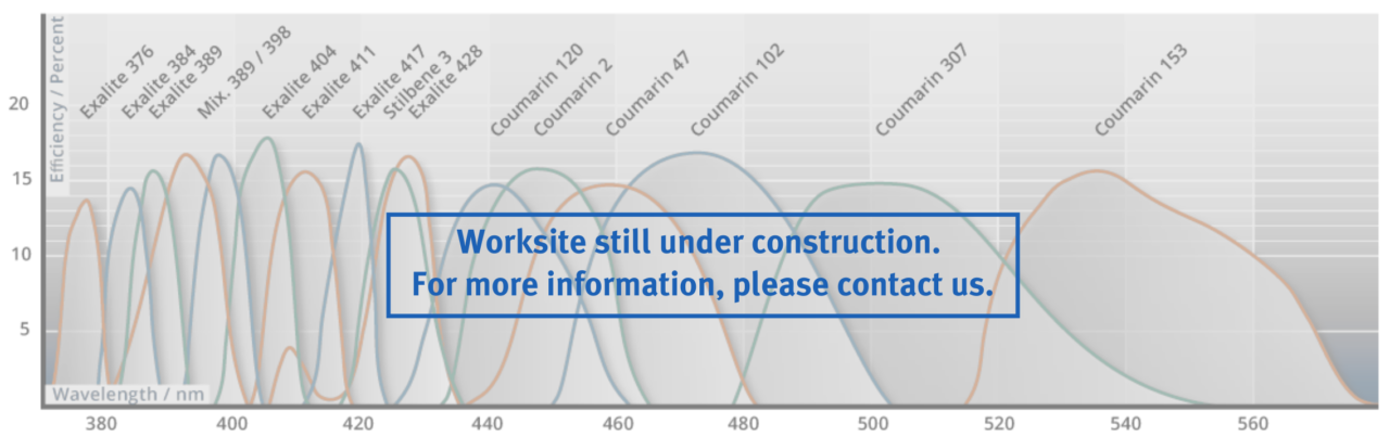 Dyes for High-Energy Pulsed Lasers - Sirah Lasertechnik